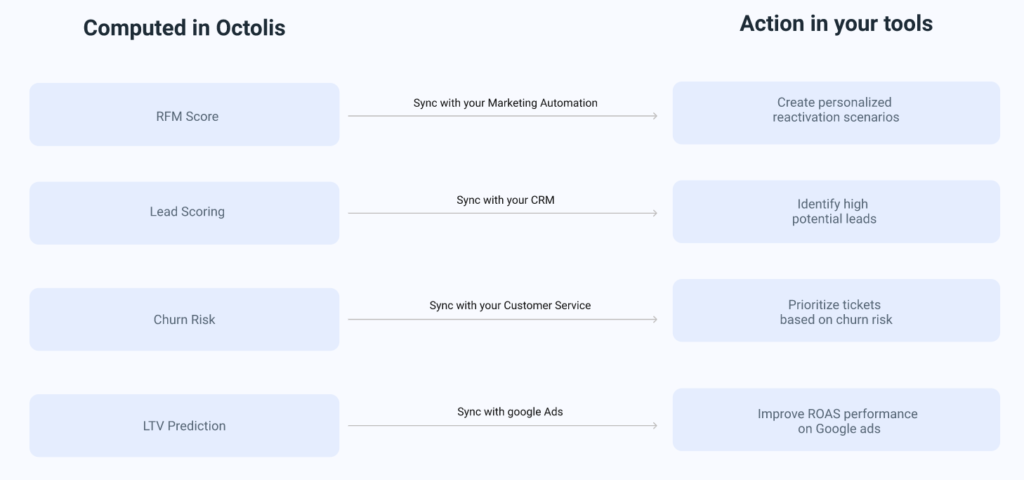 Reverse ETL - Definition & analysis of this new category of tools Reverse ETL - Definition & analysis of this new category of tools