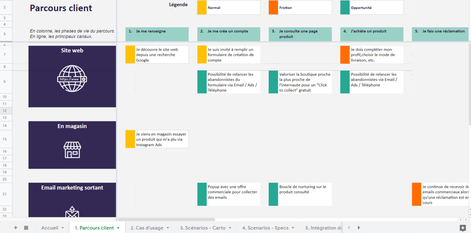 Construire une relation client omnicanale pas à pas - Guide & Template Construire une relation client omnicanale pas à pas - Guide & Template