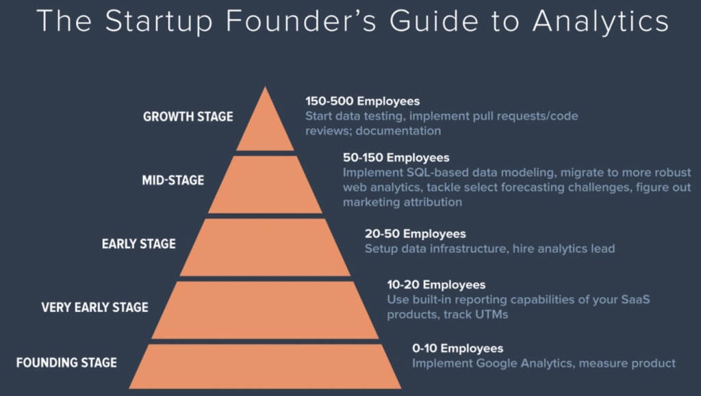 How to hire your first data analyst?